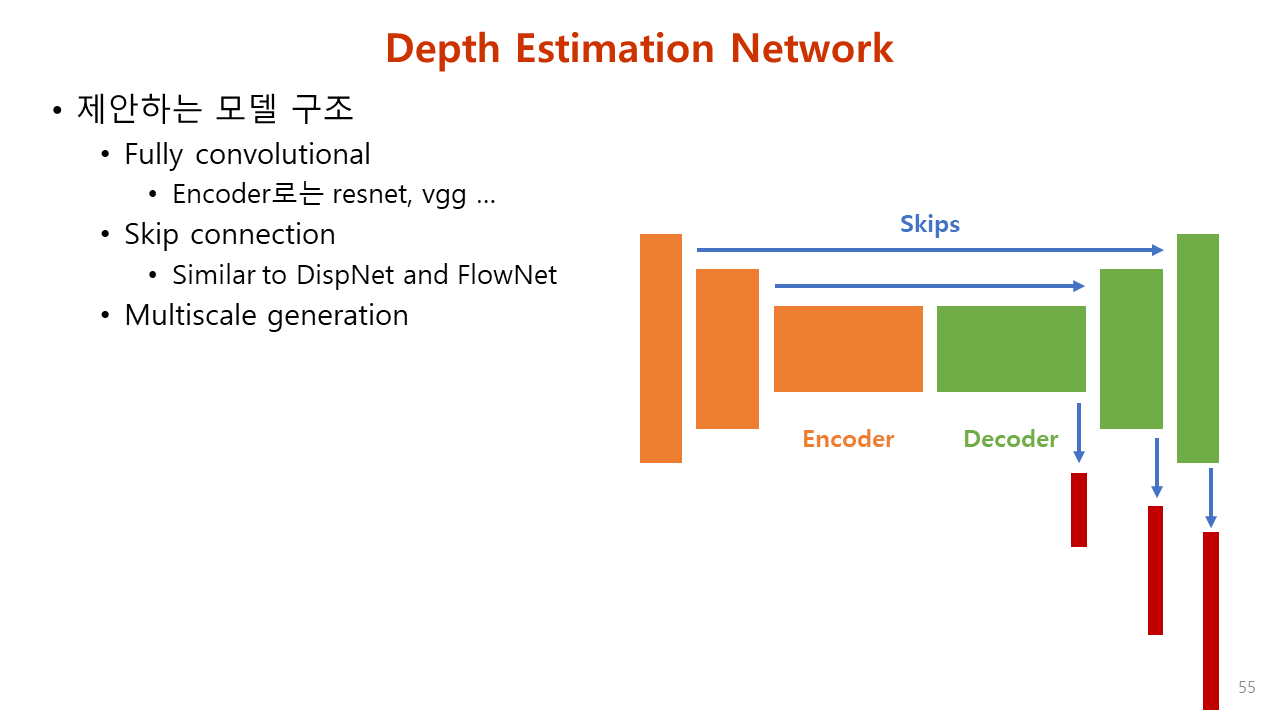 Paper Review Unsupervised Monocular Depth Estimation With Left Right